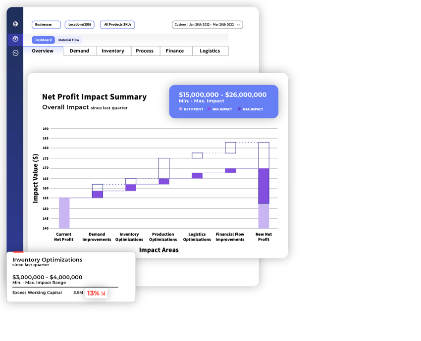 ThroughPut - AI-Powered Supply Chain Planning - Get A Demo Now