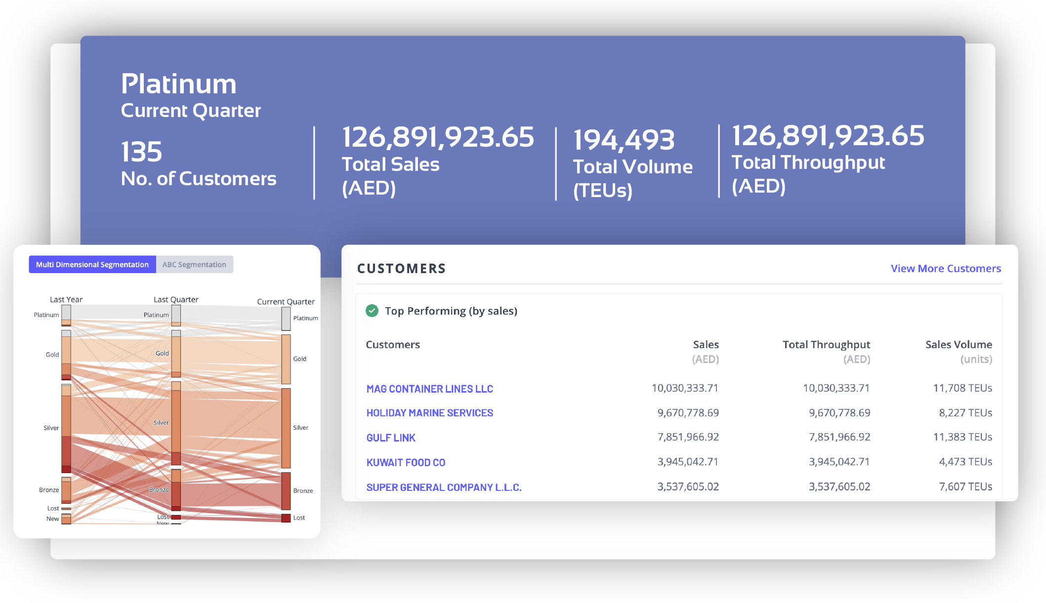 Demand Segmentation Solution for Food Manufacturers